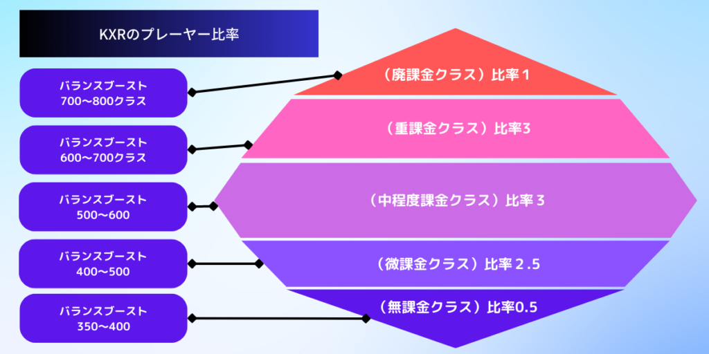 【ローモバKXR】KXR本気のメンバー募集～移籍を考えている10億未満のプレーヤー必見～｜Retry YN【リト】’s blog